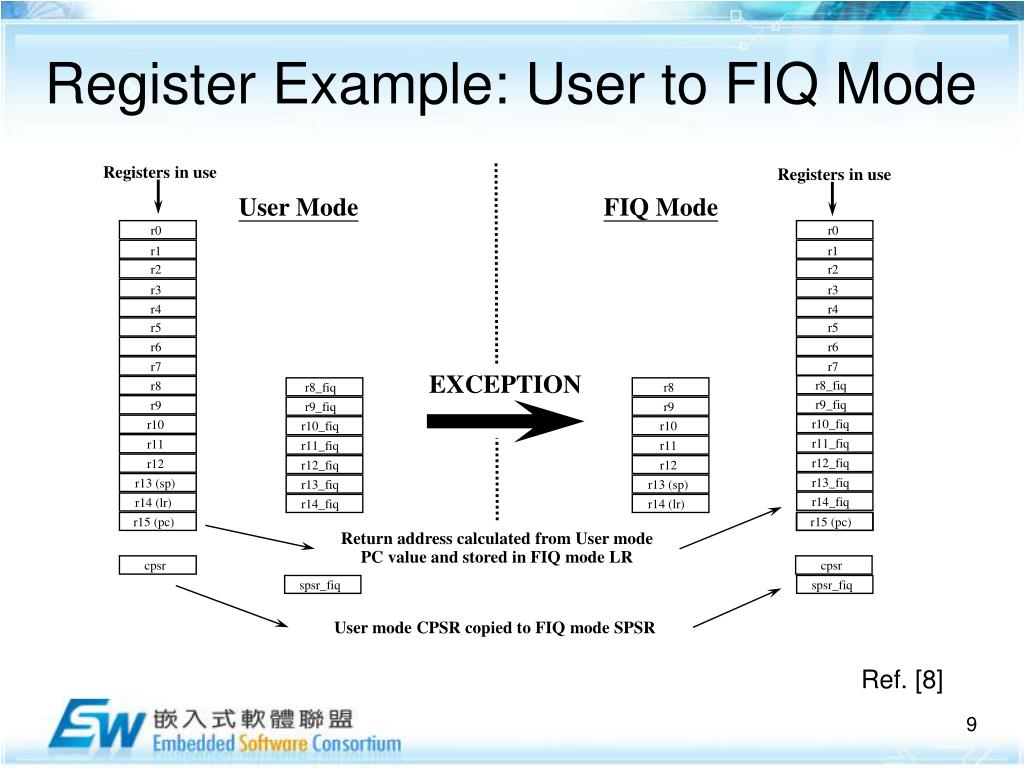 PPT - Chap. 3 PowerPoint Presentation, free download - ID:3409105