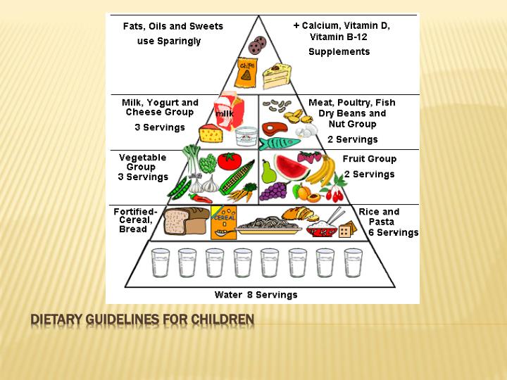 PPT - Improving the School Nutrition Environment PowerPoint ...