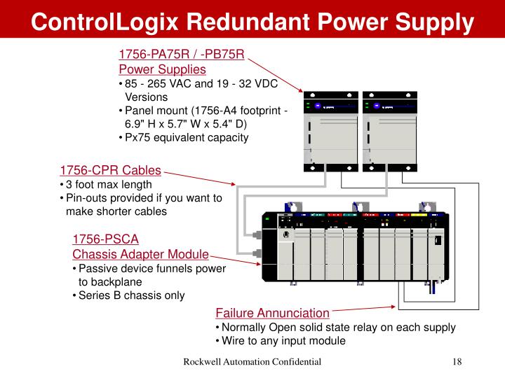 PPT - ControlLogix Redundancy PowerPoint Presentation - ID:3409635