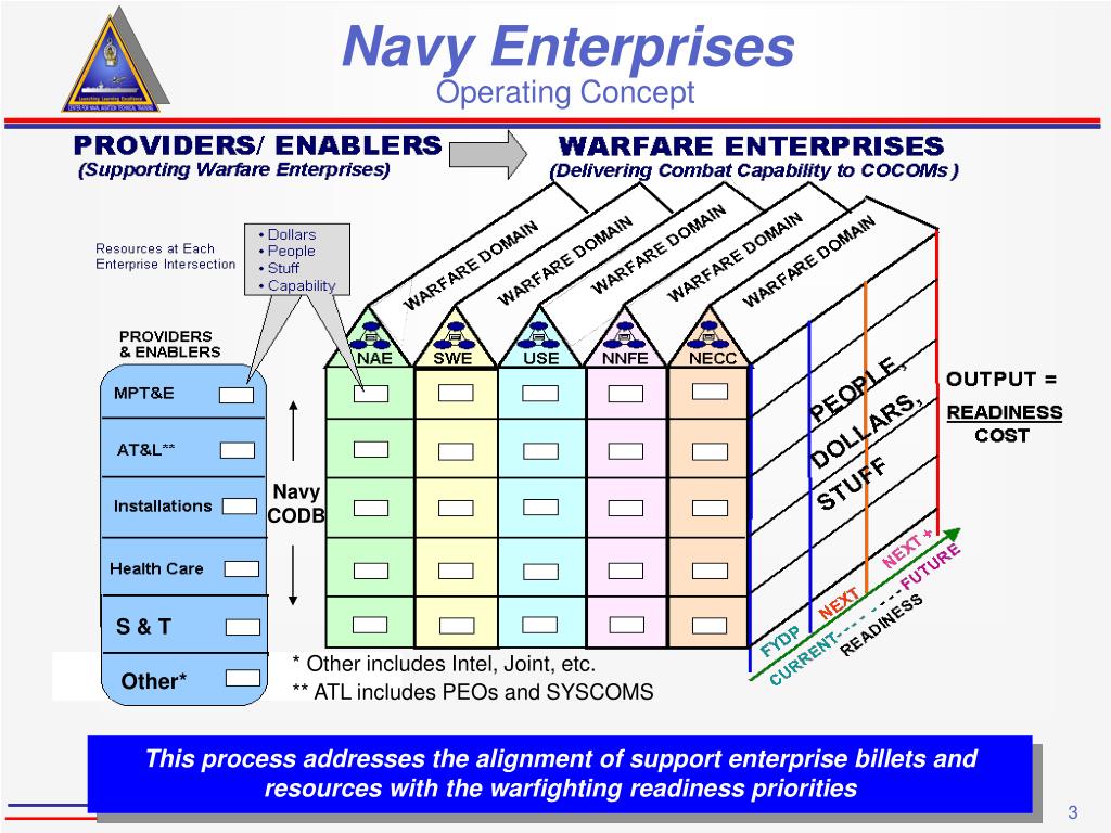 PPT - CAPT Terry Merritt 850 452- 7163 terryrritt@navy.mil PowerPoint ...