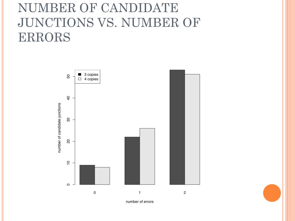 Ppt Efficient Algorithm For Copy Number Variation Reconstruction Powerpoint Presentation Id