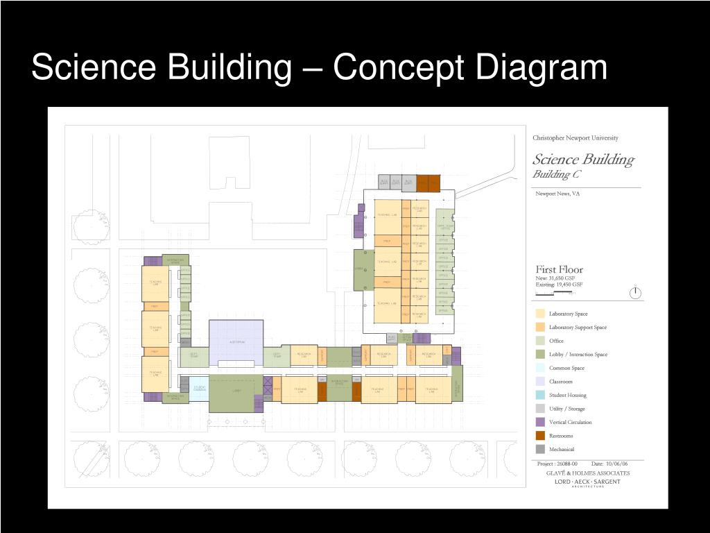 PPT - Site Plan: Two New Academic Buildings PowerPoint Presentation ...