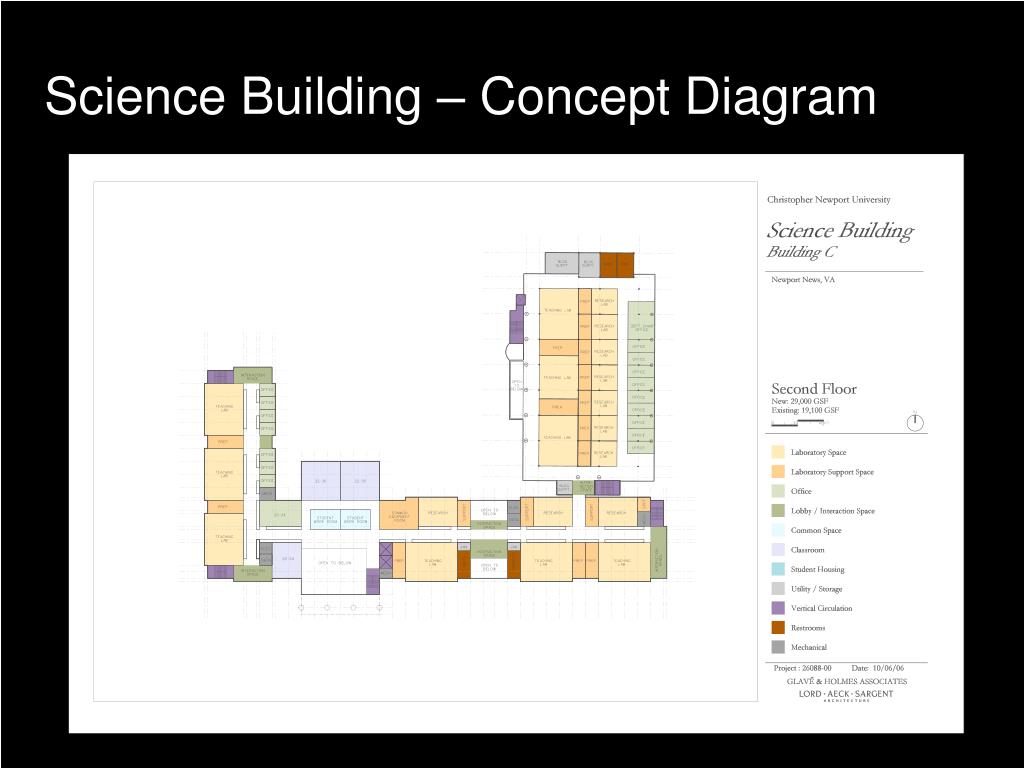 PPT - Site Plan: Two New Academic Buildings PowerPoint Presentation ...