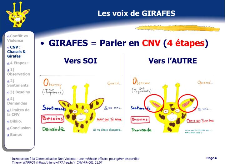 PPT - Introduction à la Communication Non Violente ( CNV ) PowerPoint ...