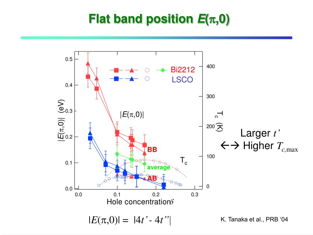 PPT - A. Fujimori (U. of Tokyo) M. Ikeda, T. Yoshida, K. Tanaka (U. of ...
