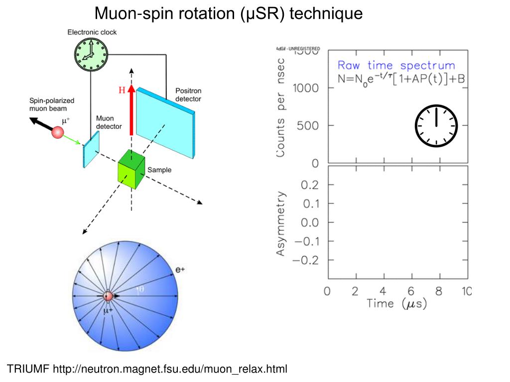 PPT - Zurab Guguchia Physik-Institut der Universität Zürich ...