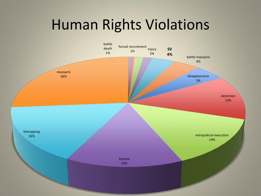 PPT - Why Soldiers Rape: Wartime Sexual Violence in Peru PowerPoint ...