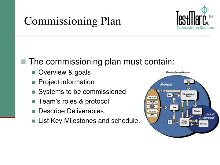 PPT - Introduction to LEED Building Commissioning PowerPoint ...
