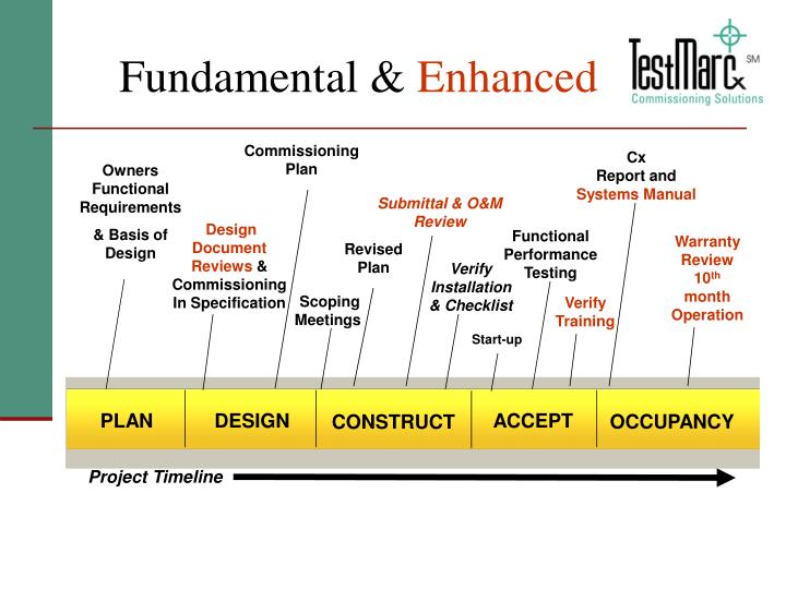 PPT - Introduction to LEED Building Commissioning PowerPoint ...