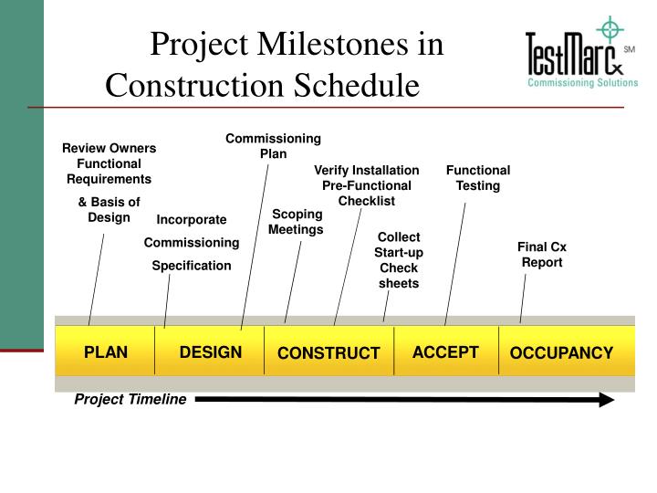 PPT - Introduction to LEED Building Commissioning PowerPoint ...