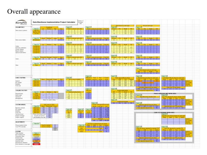 PPT - Overall appearance PowerPoint Presentation, free download - ID ...