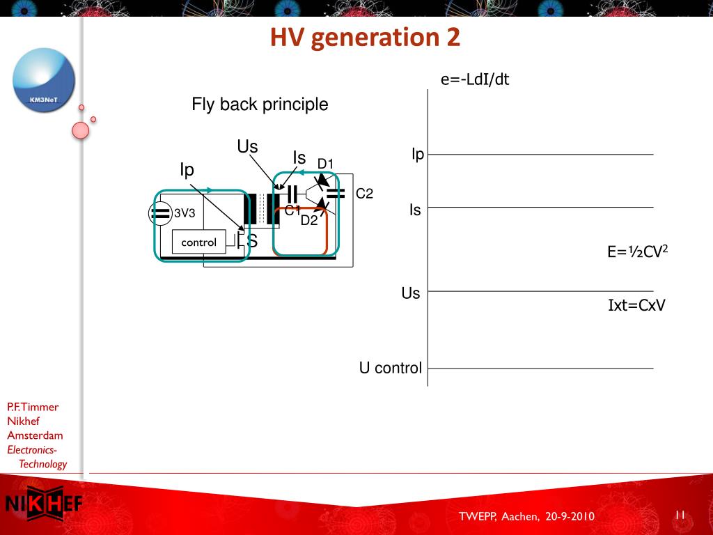 PPT - P.F.Timmer * E.Heine H.Z.Peek *author NIKHEF, Amsterdam, the ...