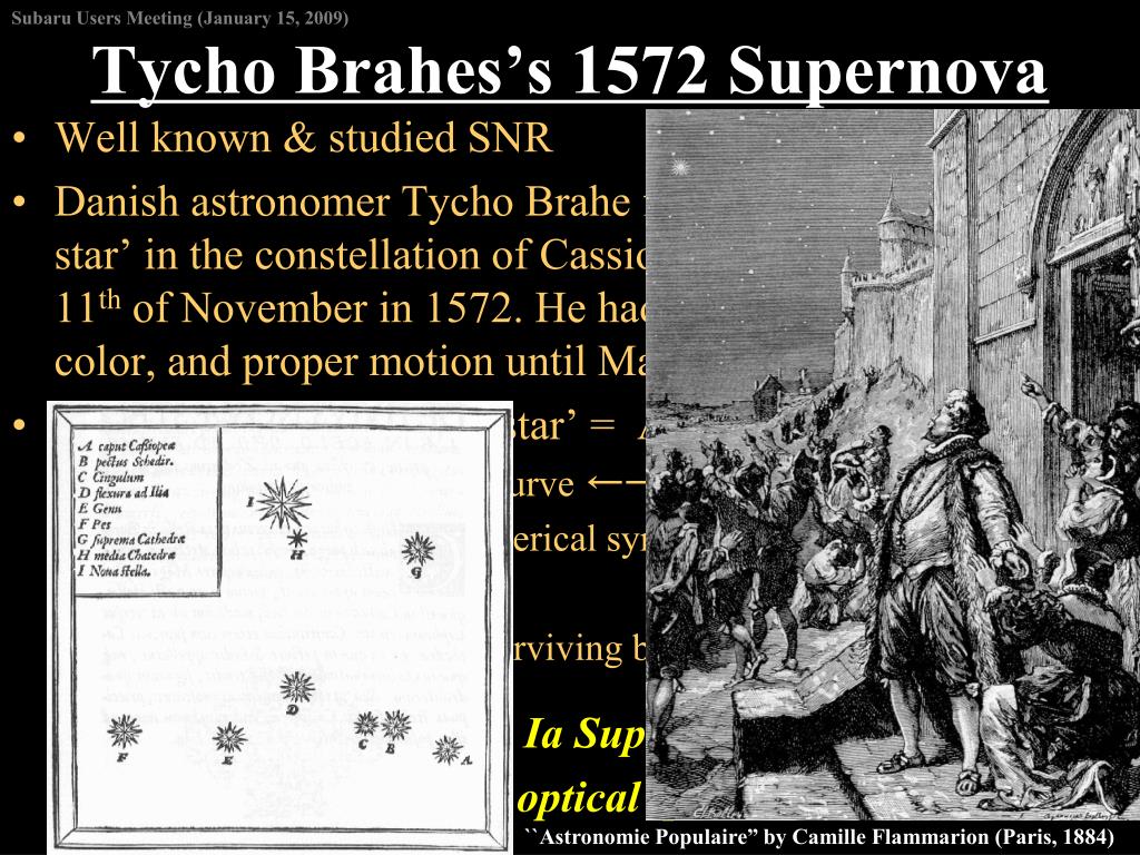 PPT - Light-Echo Spectrum revealed types of Tycho Brahes’s 1572 & Cas A ...
