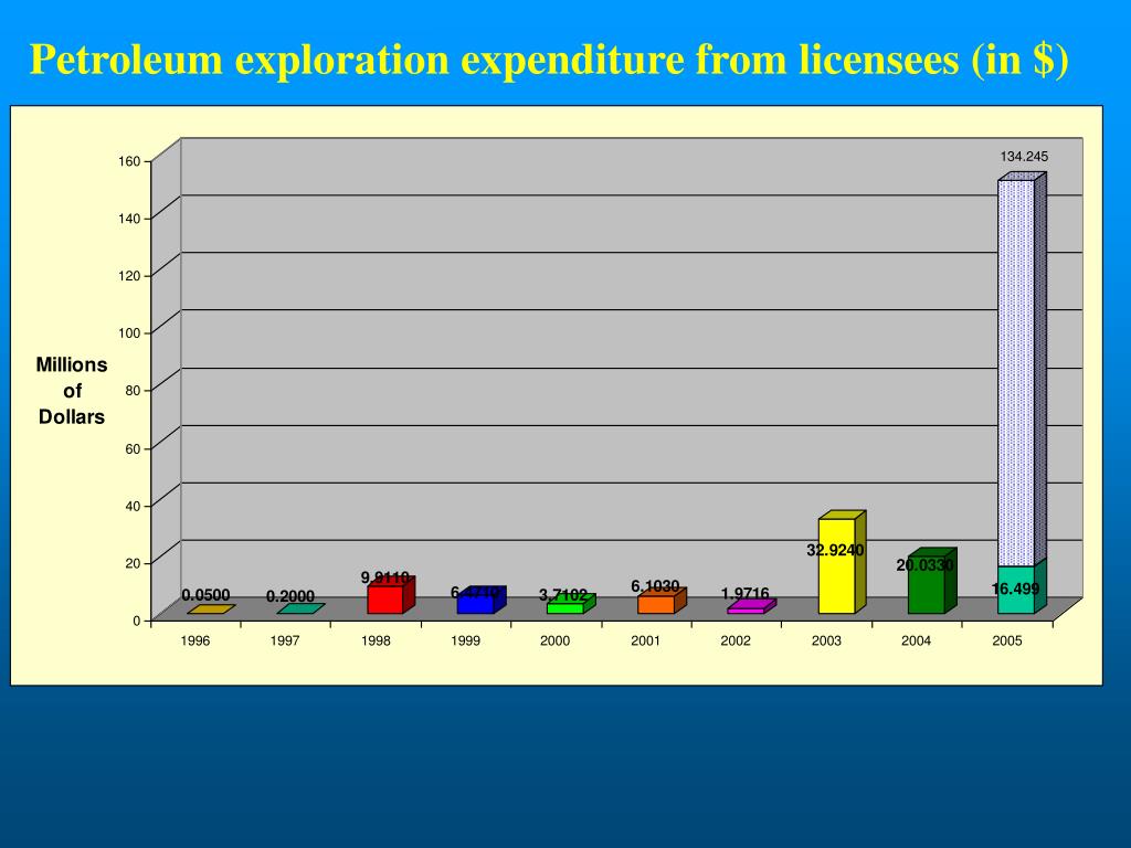 PPT - South Africa: Upstream petroleum activities & opportunities ...
