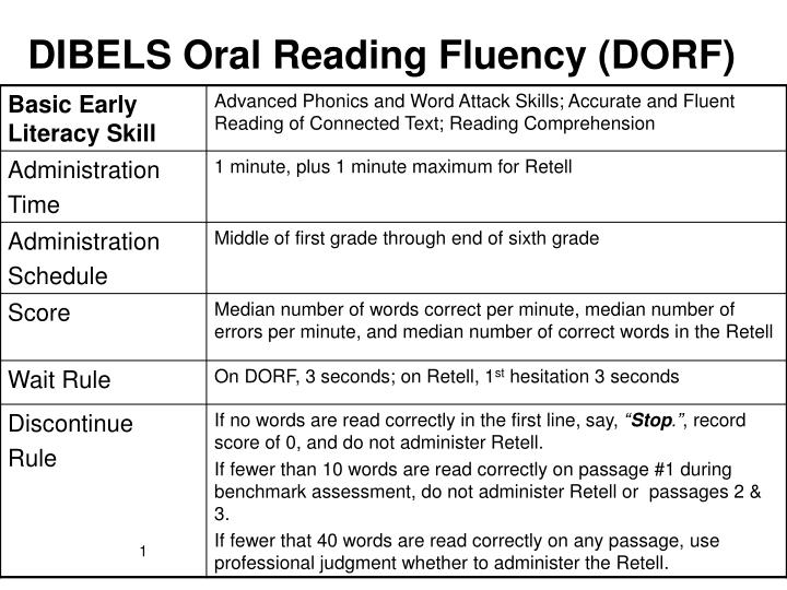 PPT DIBELS Oral Reading Fluency DORF PowerPoint Presentation Free PPT DIBELS Oral Reading Fluency DORF PowerPoint Presentation Free