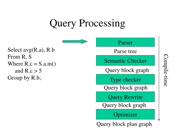 PPT - Query Processing PowerPoint Presentation, free download - ID:3411018 PPT - Query Processing PowerPoint Presentation, free download - ID:3411018