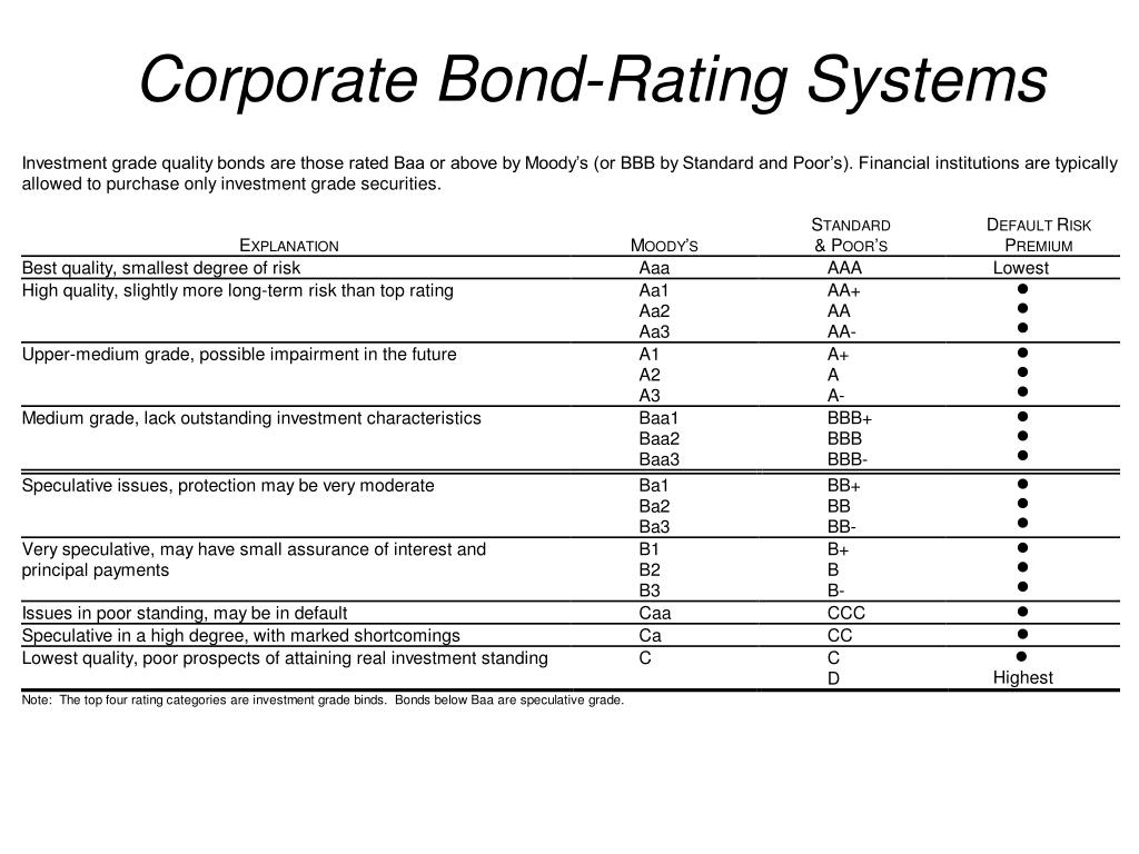 PPT - Term to Maturity. Default Risk. Tax Treatment. Marketability ...