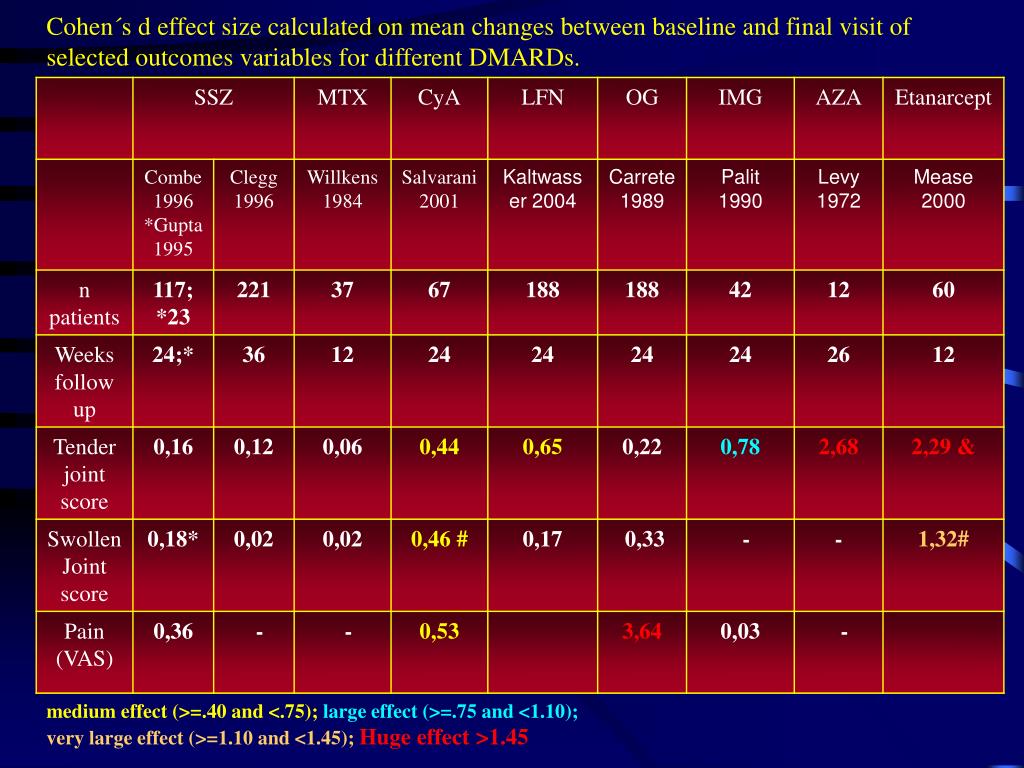 PPT - GRAPPA Evidence-Based Treatment Guidelines for Psoriatic ...