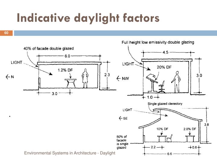 PPT - Lighting design In Architecture PowerPoint Presentation - ID:3411520