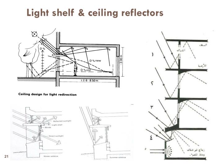 PPT - Lighting design In Architecture PowerPoint Presentation - ID:3411520