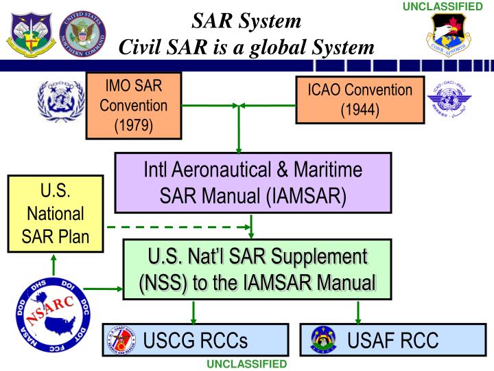 PPT - USNORTHCOM Joint Personnel Recovery Center (JPRC) Mr. Anthony ...