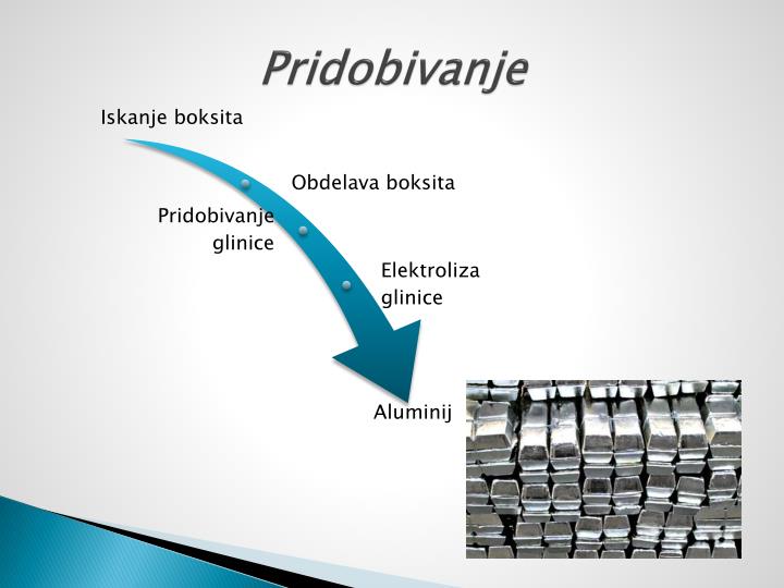 PPT - ALUMINIJ PowerPoint Presentation - ID:3411750