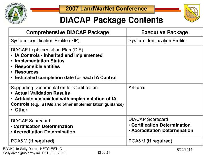 PPT - DIACAP Army Guidance and Transition Ms. Sally Dixon Army Office ...