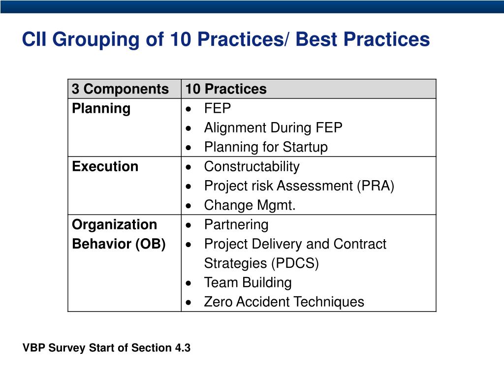 PPT - CII: An Introduction CMAA Owners’ Forum May 2, 2010 Atlanta, Georgia PowerPoint ...