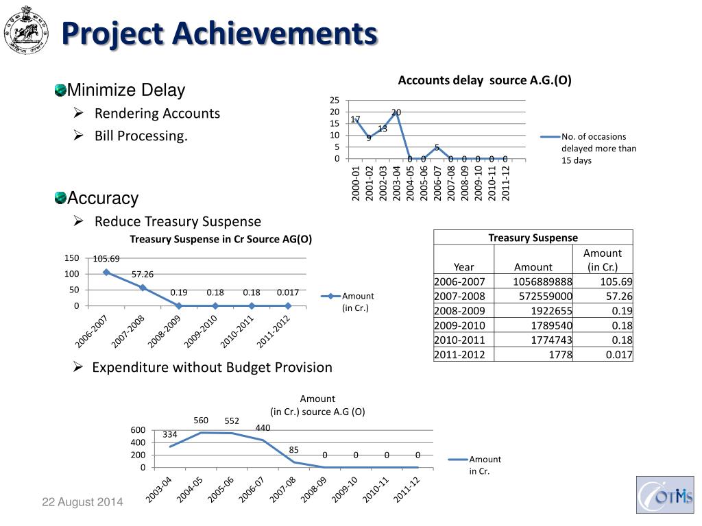 PPT - Government of Odisha i OTMS Project ( Integrated Odisha Treasury ...