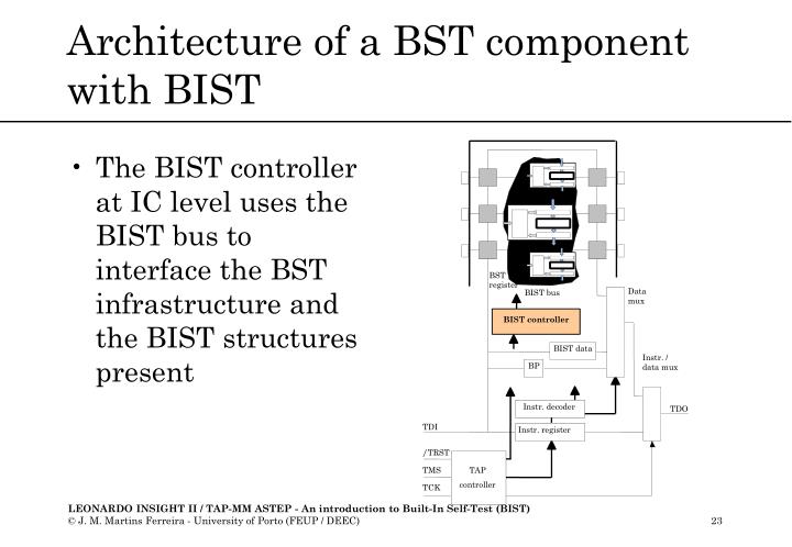 PPT - An Introduction to Built-In Self-Test (BIST) PowerPoint ...