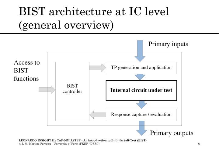 PPT - An Introduction to Built-In Self-Test (BIST) PowerPoint ...