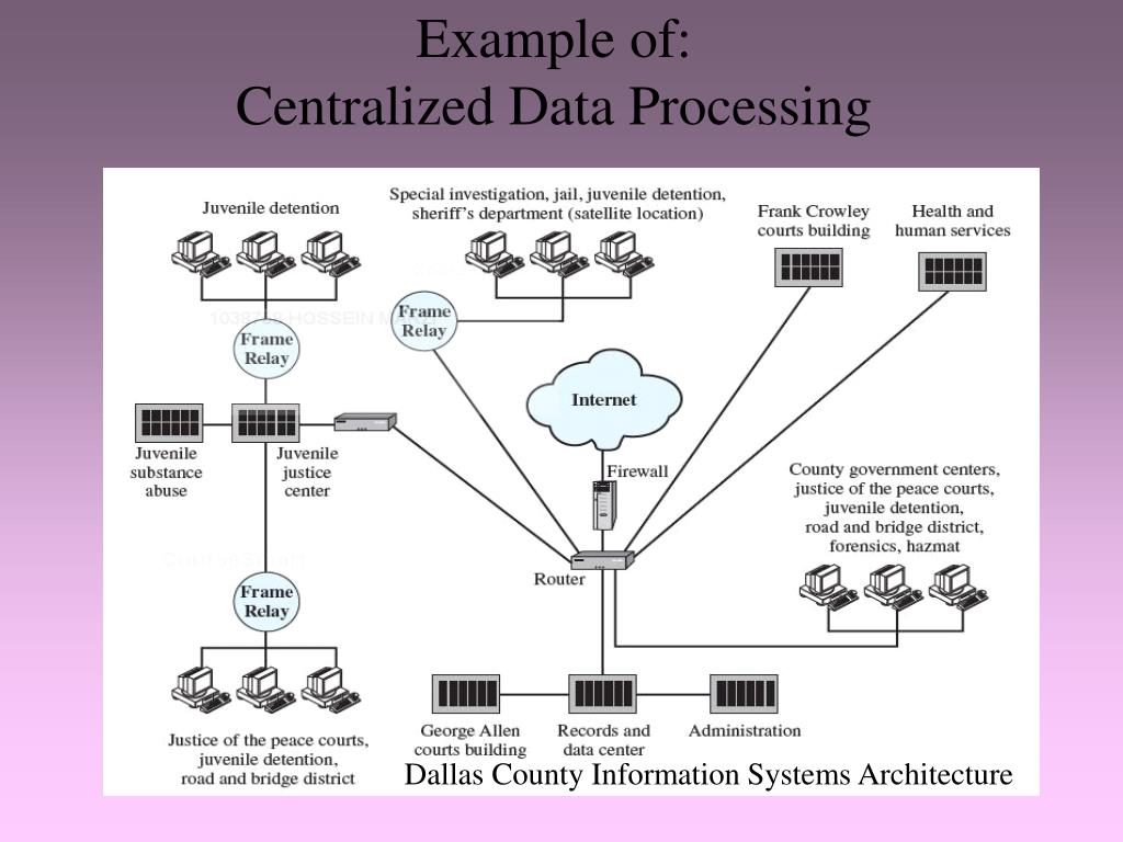  Distributed Data Processing Definition What Is Data Processing The 