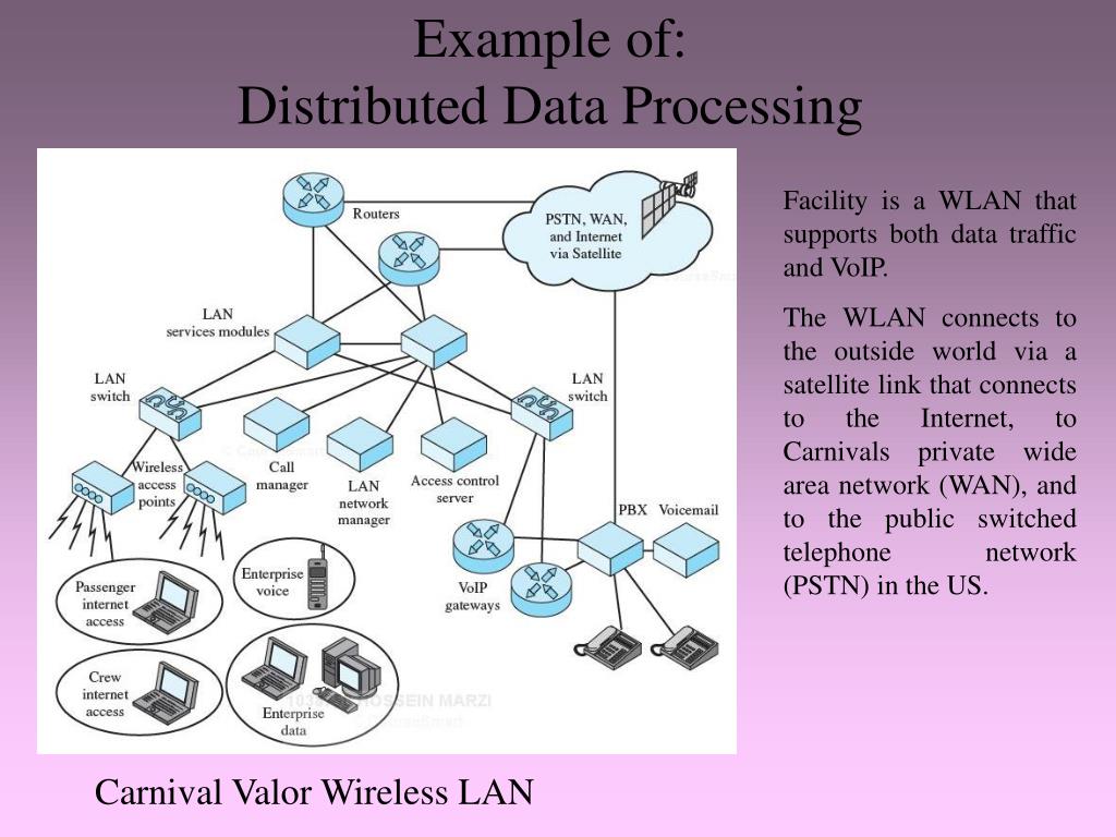 PPT - Chapter 3 : Distributed Data Processing PowerPoint Presentation ... PPT - Chapter 3 : Distributed Data Processing PowerPoint Presentation ...