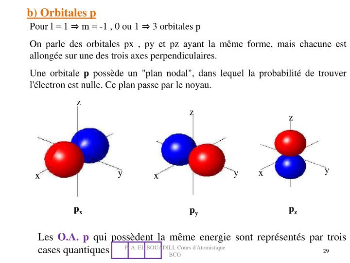 PPT - Atomistique et liaison chimique PowerPoint Presentation - ID:3412375