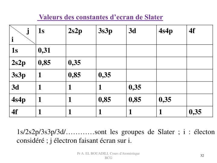PPT - Atomistique et liaison chimique PowerPoint Presentation - ID:3412375