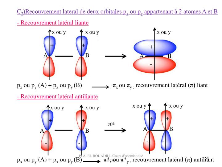 PPT - Atomistique et liaison chimique PowerPoint Presentation - ID:3412375