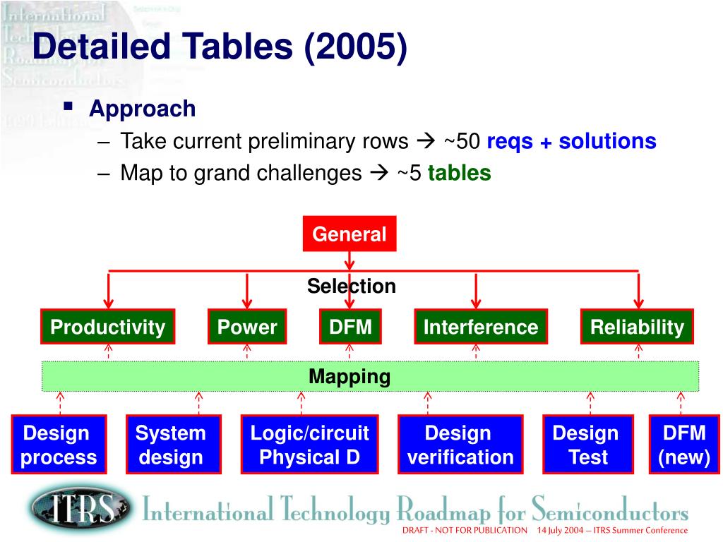 PPT - Overview PowerPoint Presentation, free download - ID:3412396