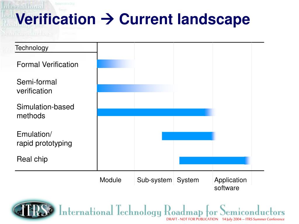 PPT - Overview PowerPoint Presentation, free download - ID:3412396