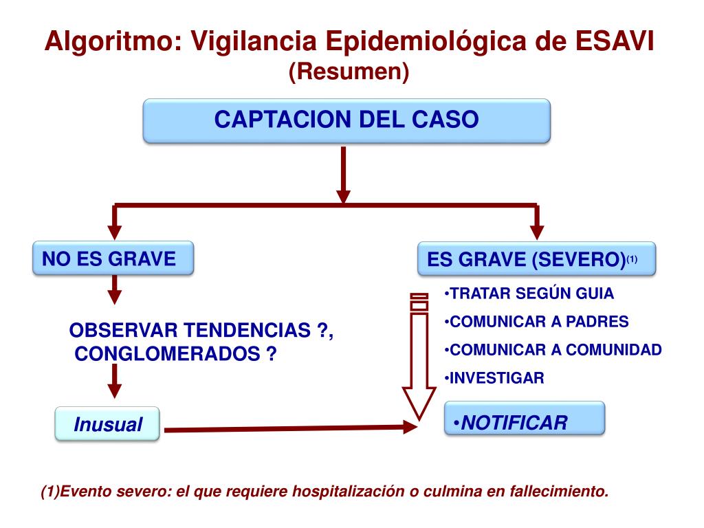 PPT - Equipo Técnico: Vigilancia Epidemiológica de ESAVI Dirección ...