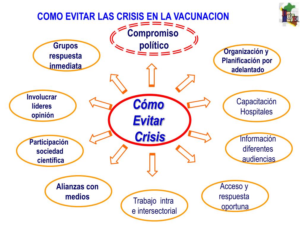 PPT - Equipo Técnico: Vigilancia Epidemiológica de ESAVI Dirección ...