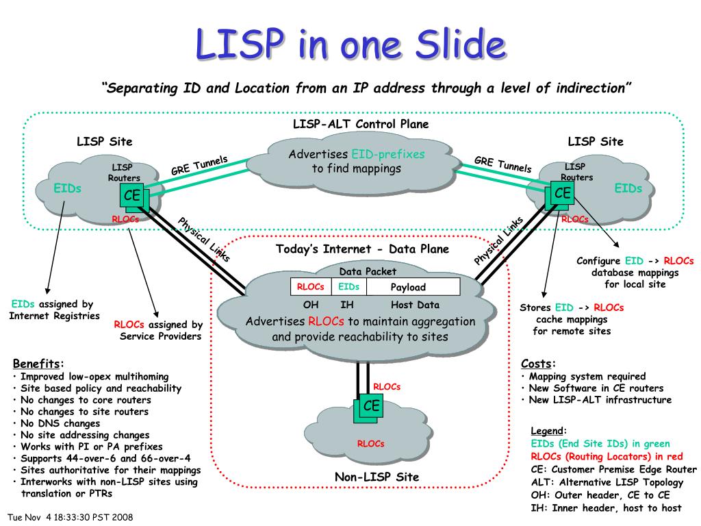 Ppt Locatorid Separation Protocol Lisp Architecture And Protocols Powerpoint Presentation