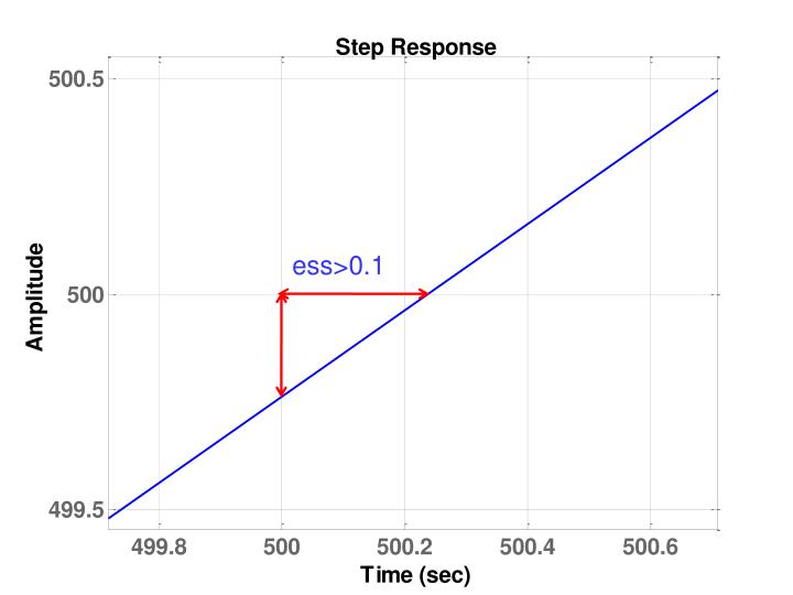 PPT - PI Controller Design PowerPoint Presentation - ID:3412586
