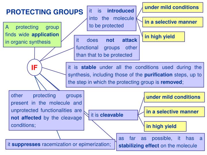 PPT - PROTECTING GROUPS PowerPoint Presentation, free download - ID:3412906