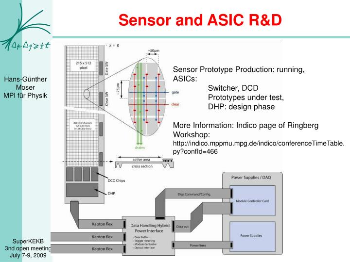 PPT - Sensor and ASIC R&D PowerPoint Presentation, free download - ID ...