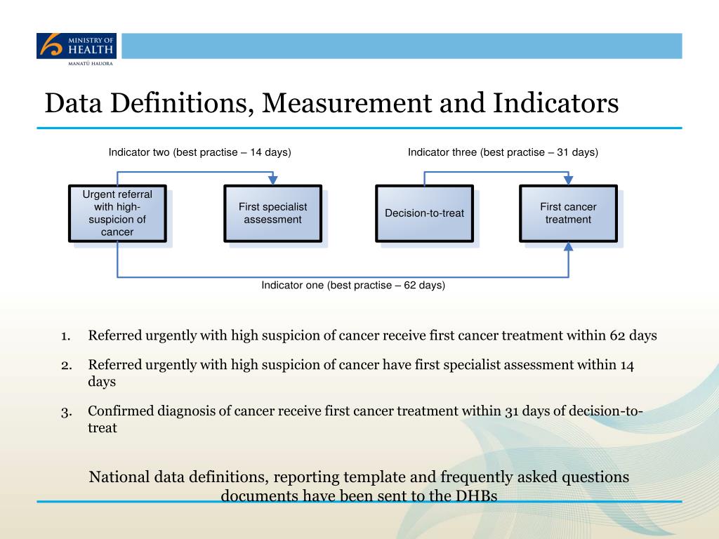 PPT - Faster Cancer Treatment Improving Quality of Care Across the ...