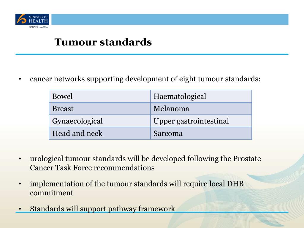 PPT - Faster Cancer Treatment Improving Quality of Care Across the ...