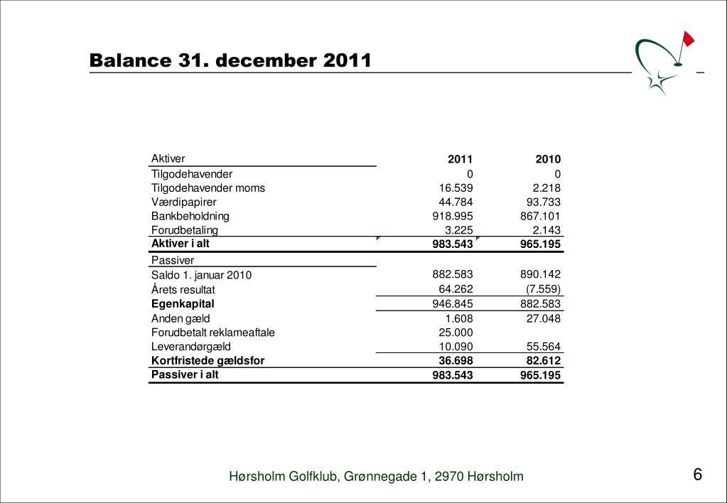 PPT - Generalforsamlingen 13. marts 2012 Regnskab 2011 PowerPoint ...