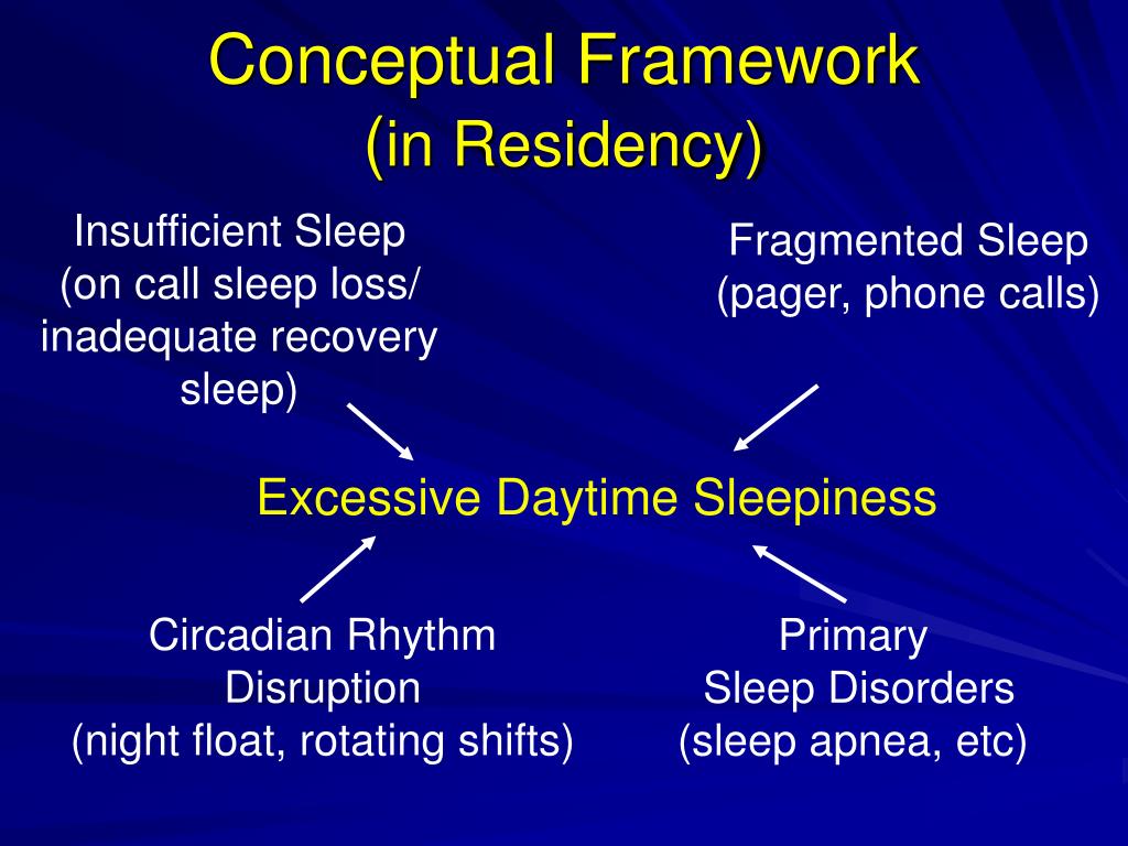 PPT - Sleep Loss, Fatigue and Medical Training PowerPoint Presentation ...