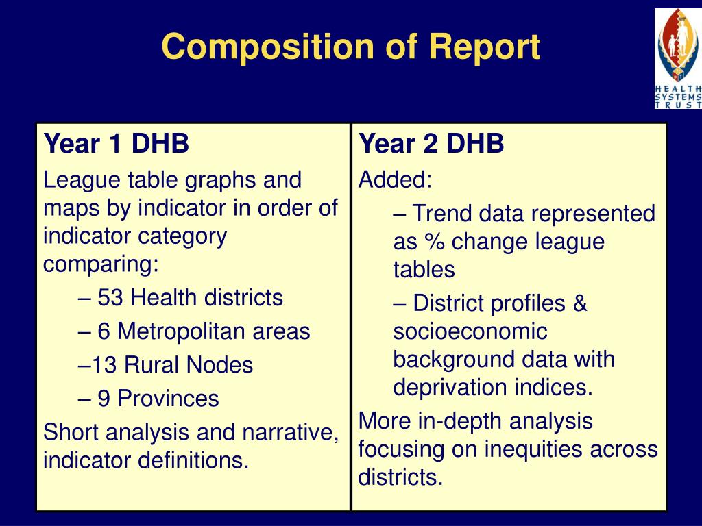 PPT - South Africa’s District Health Barometer PowerPoint Presentation ...