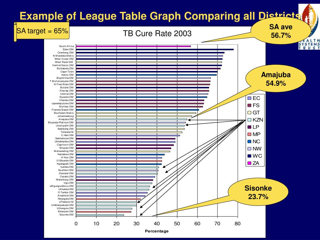 PPT - South Africa’s District Health Barometer PowerPoint Presentation ...